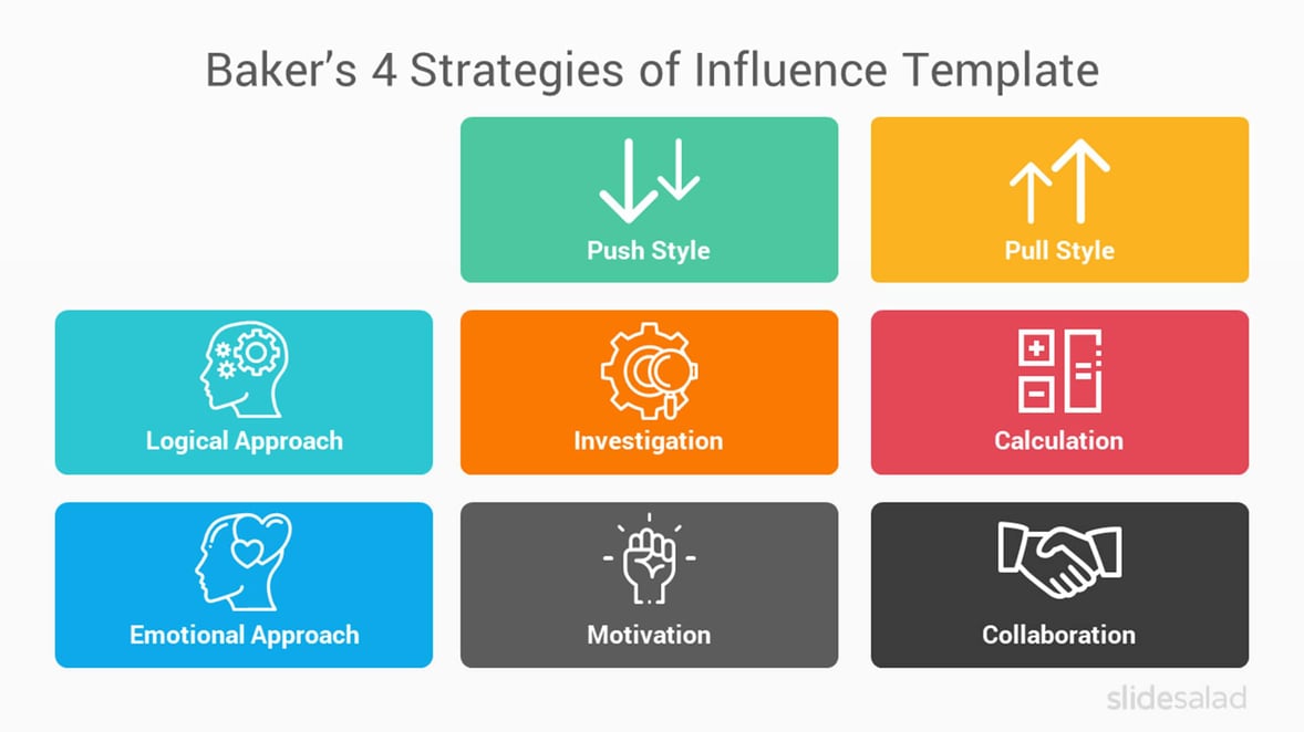 BA Techniques: Baker’s 4 Strategies of Influence