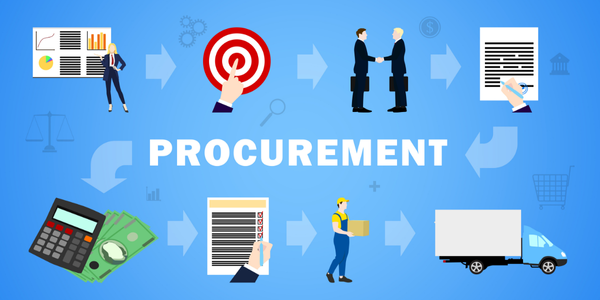 Procurement Interview Questions for Procurement Talent Development Sage ...