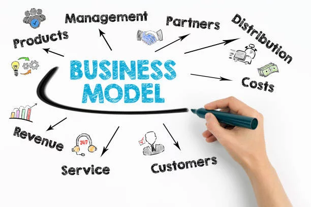 Business Analysis Terminology: Top 10 Best Points on Model