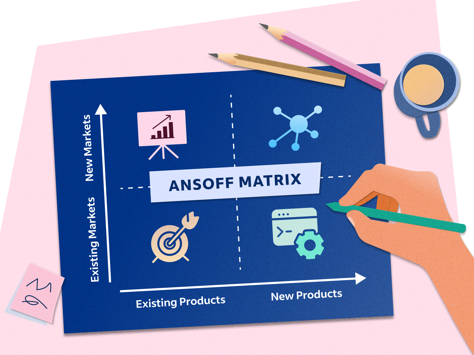 Top Ten Facts on Business Analysis Techniques – Ansoff’s Matrix