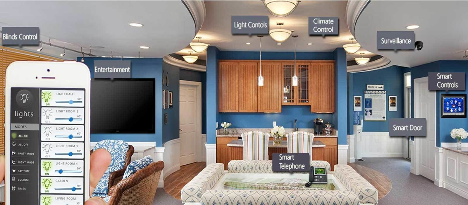 SOP Manual for Automatic Environmental Control Manufacturing for ...